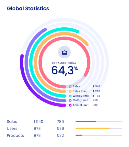 Smart Education - Smart LMS